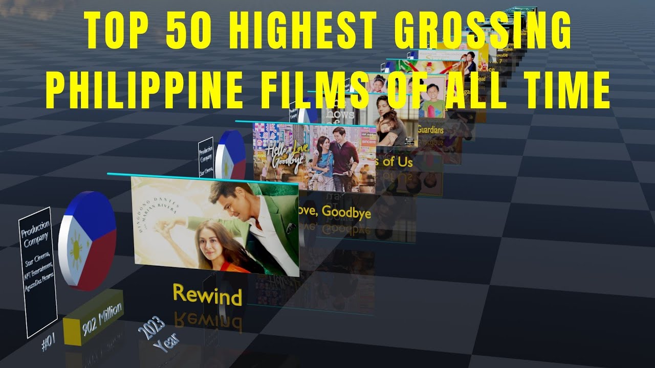 Philippine Box Office - Top 50 Highest Grossing Philippine Films of All ...