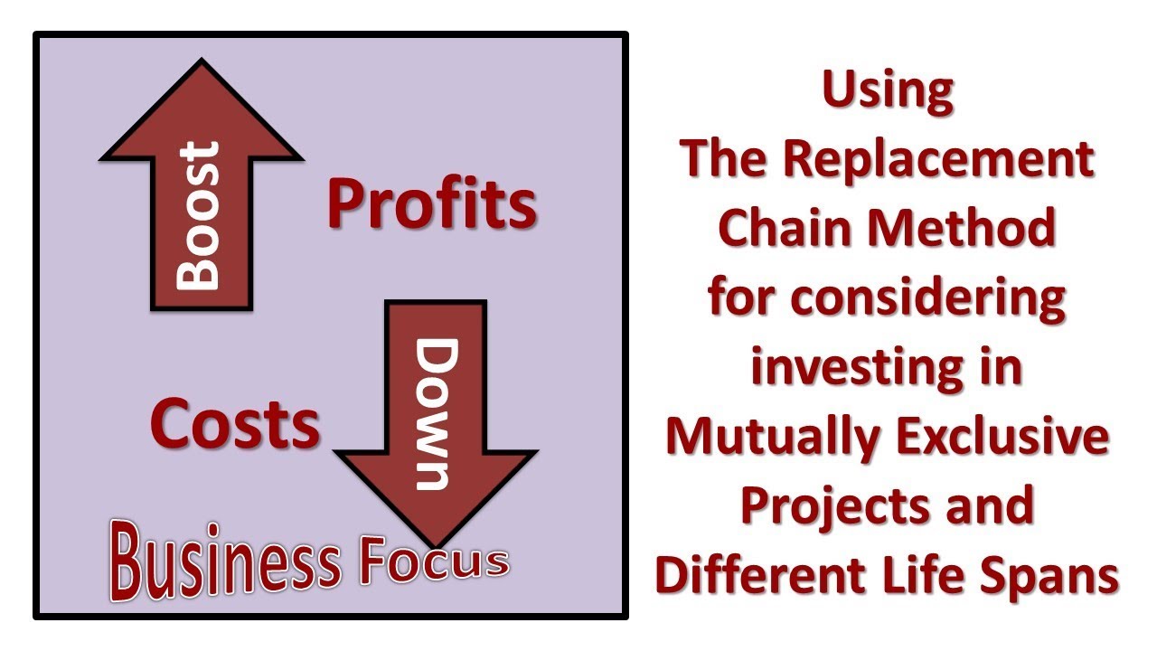 Using The Replacement Chain Method For Considering Investing In using-the-replacement-chain-method-for-considering-investing-in