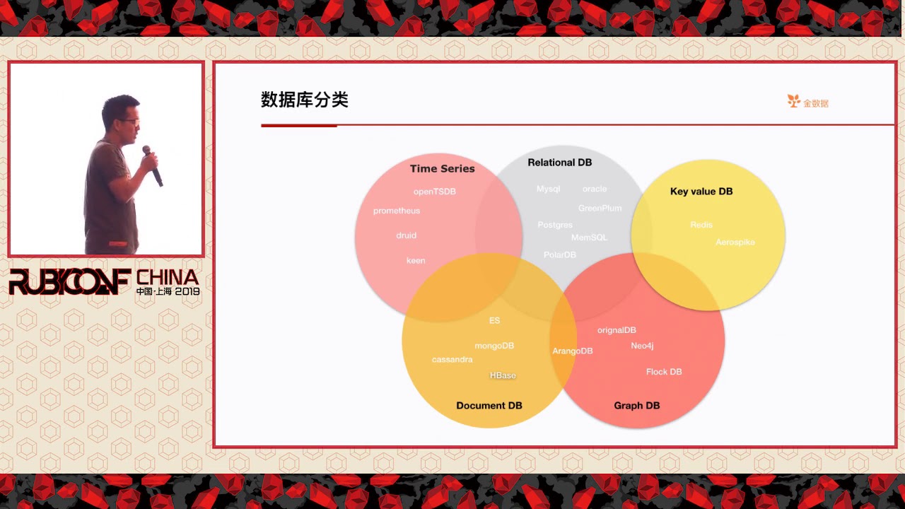 RubyConf China 2019 - 百万表单秒级响应优化架构 by 尉刚强 - YouTube