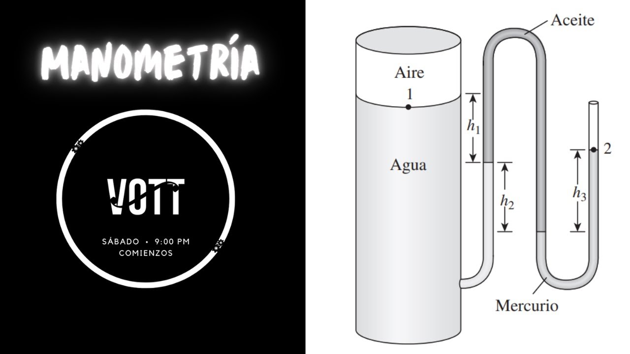 Manometría - Introducción y Ejercicio - YouTube