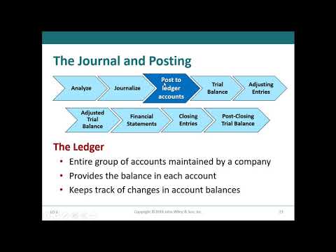 Ch02 P2 The Recording Process - YouTube