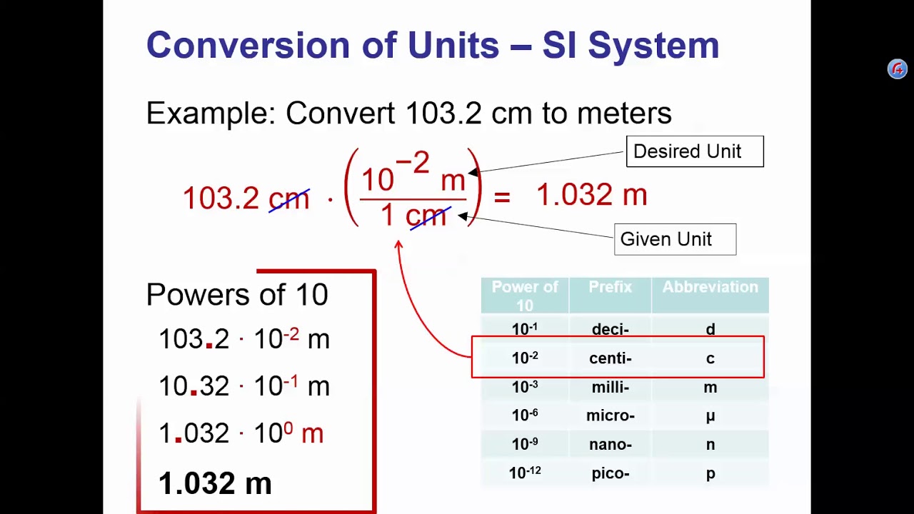 PLTW IED - Unit Conversion 3.2 Notes and Discussion - YouTube