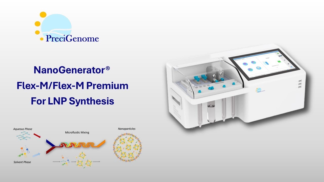 NanoGenerator Flex-M for Lipid Nanoparticle mRNA-LNP, PLGA process ...