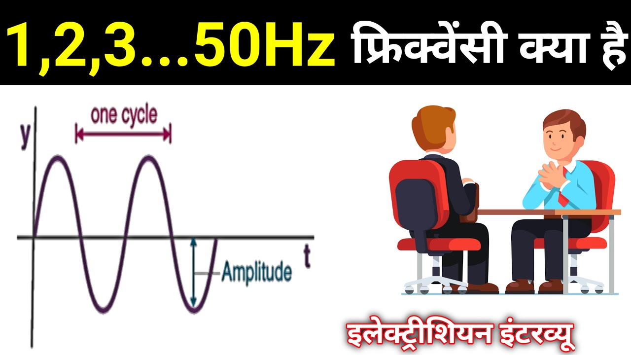 What Is Frequency In Electri frequency Kya Hoti Hai what Is 50hz Frequency What Is Frequency In Electri frequency Kya Hoti Hai what Is 50hz Frequency