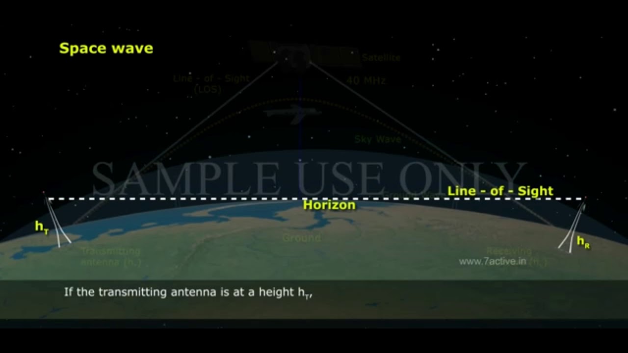 6 1 Radio Horizon - YouTube