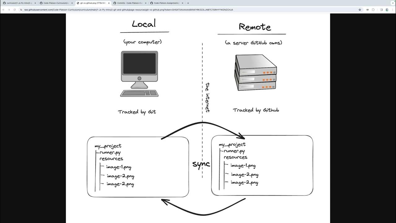 2 Intro to Git & Github - YouTube