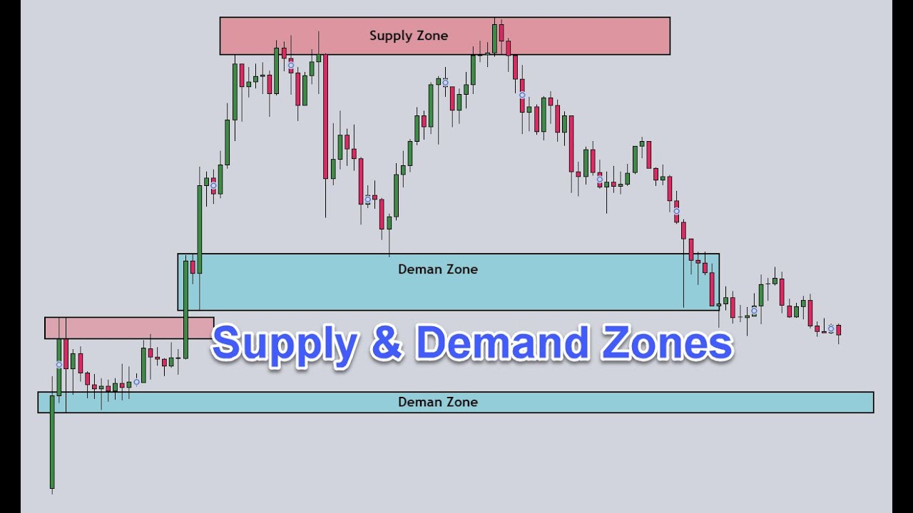 Supply & Demand Zones- Part 1 - YouTube