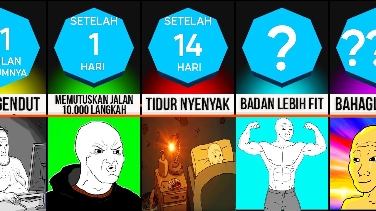 Timeline: Bagaimana Jika Anda Berjalan 10.000 Langkah Setiap Hari ...