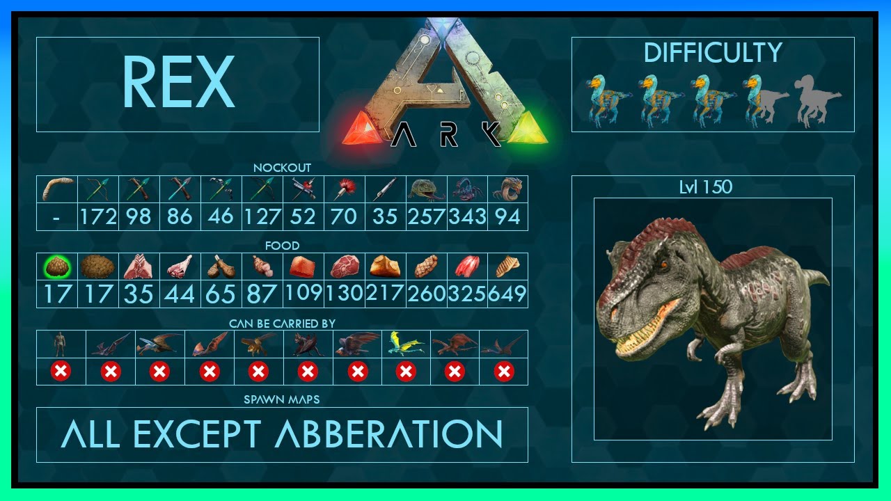 Rex easy Tame | Fulll Taming Guide | Different Methods + Trap - YouTube