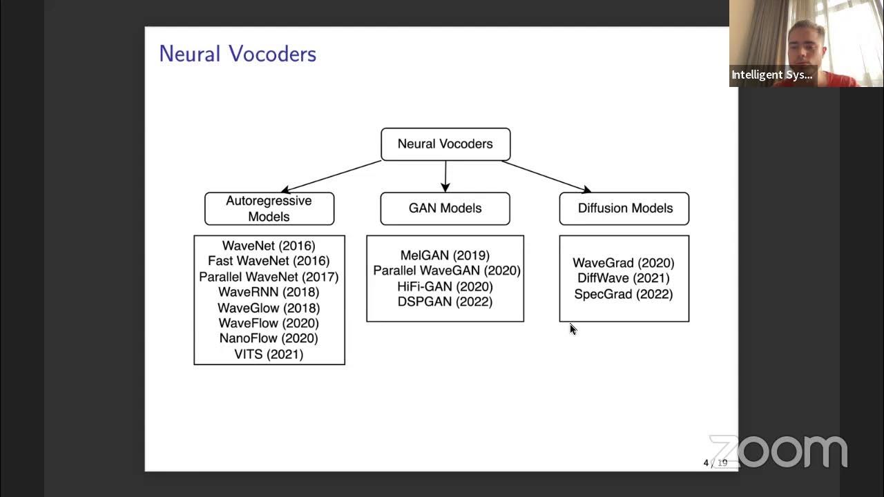 Обработка аудио. Лекция 7. Neural Vocoders: WaveNet, PWGAN, DiffWave ...