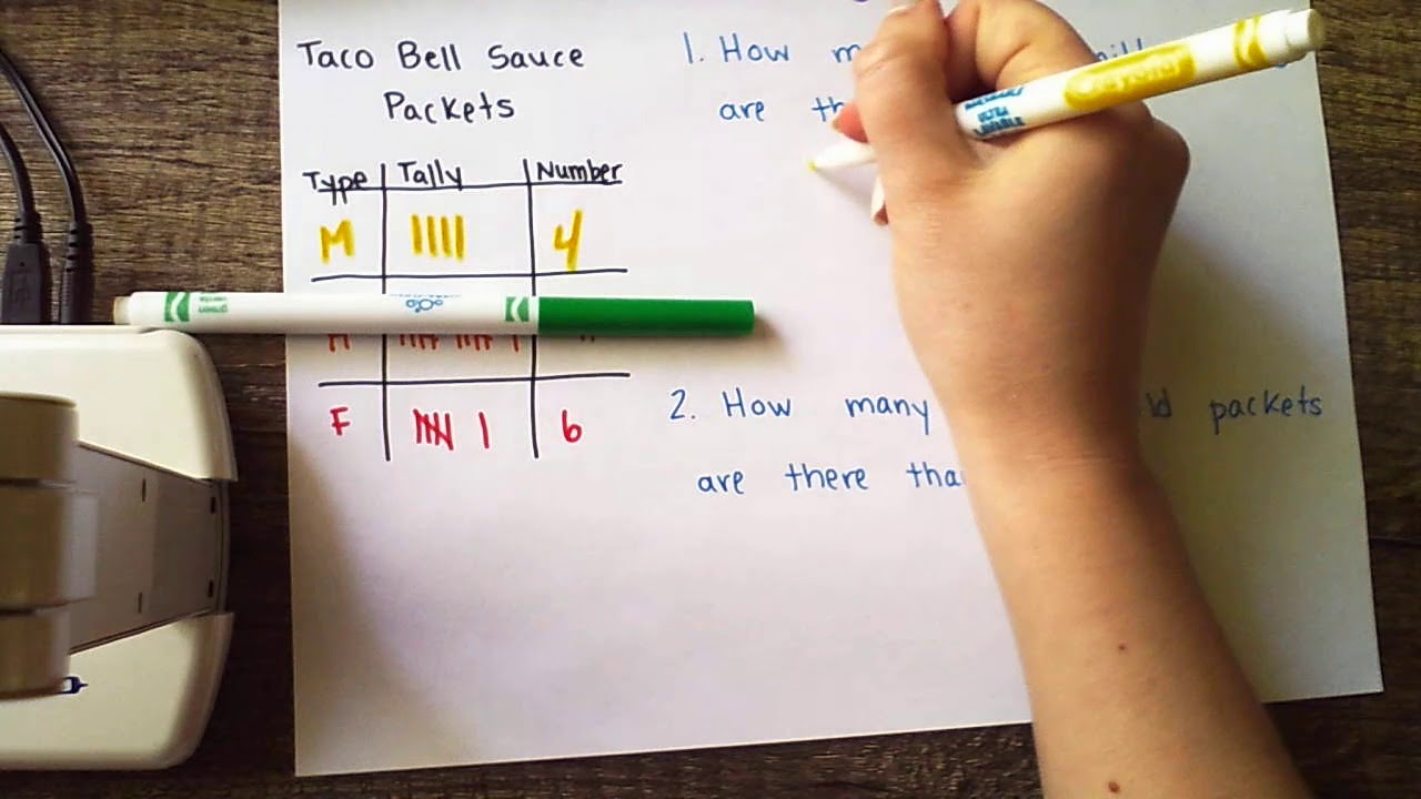 1st Grade, Math, Week 4 Day 5: Comparing to Find How Many Fewer - YouTube