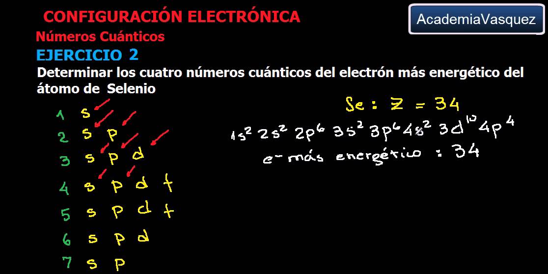 Configuración Electrónica Del Selenio