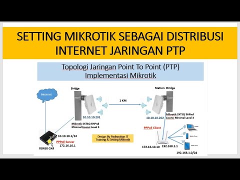 Setting Mikrotik Utama Sebagai DIstribusi Internet || Jaringan PTP ...