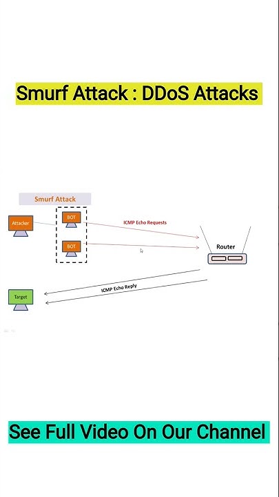 Smurf Attack | DDoS Attacks - YouTube