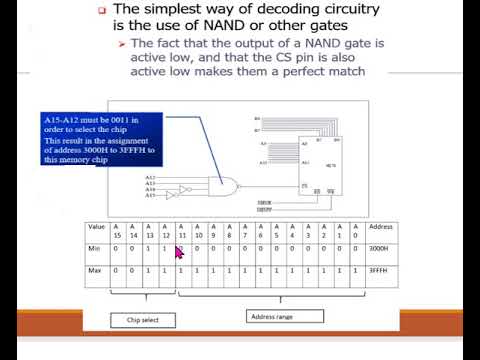 Microcontroller 8051/8031 Memory Interfacing - YouTube