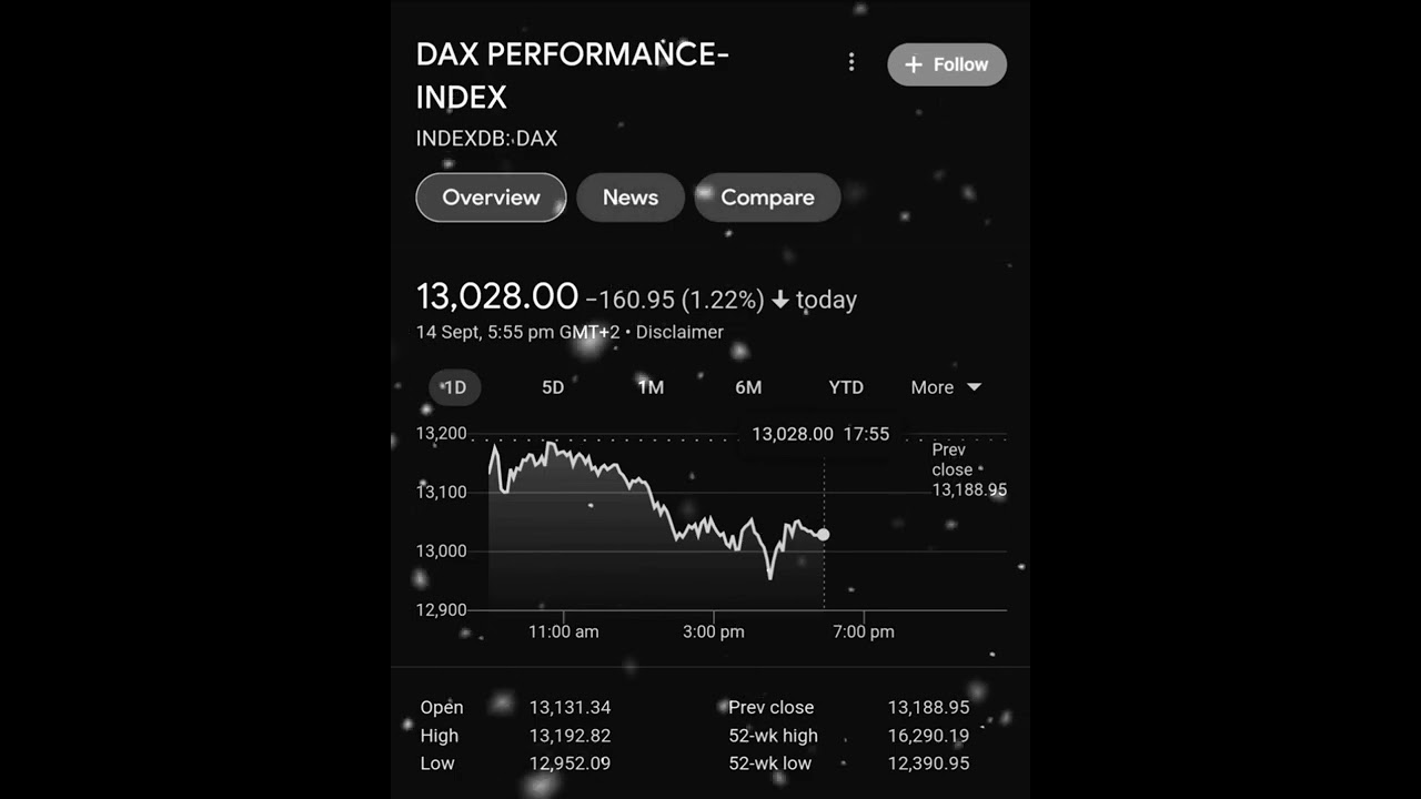 DAX PERFORMANCE-INDEX | Germany Stock Exchange | Europe Stock Market ...