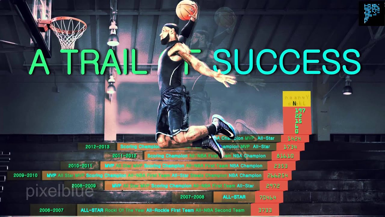 Basketball The Game! 2.5D Motion Graphics Animation - YouTube