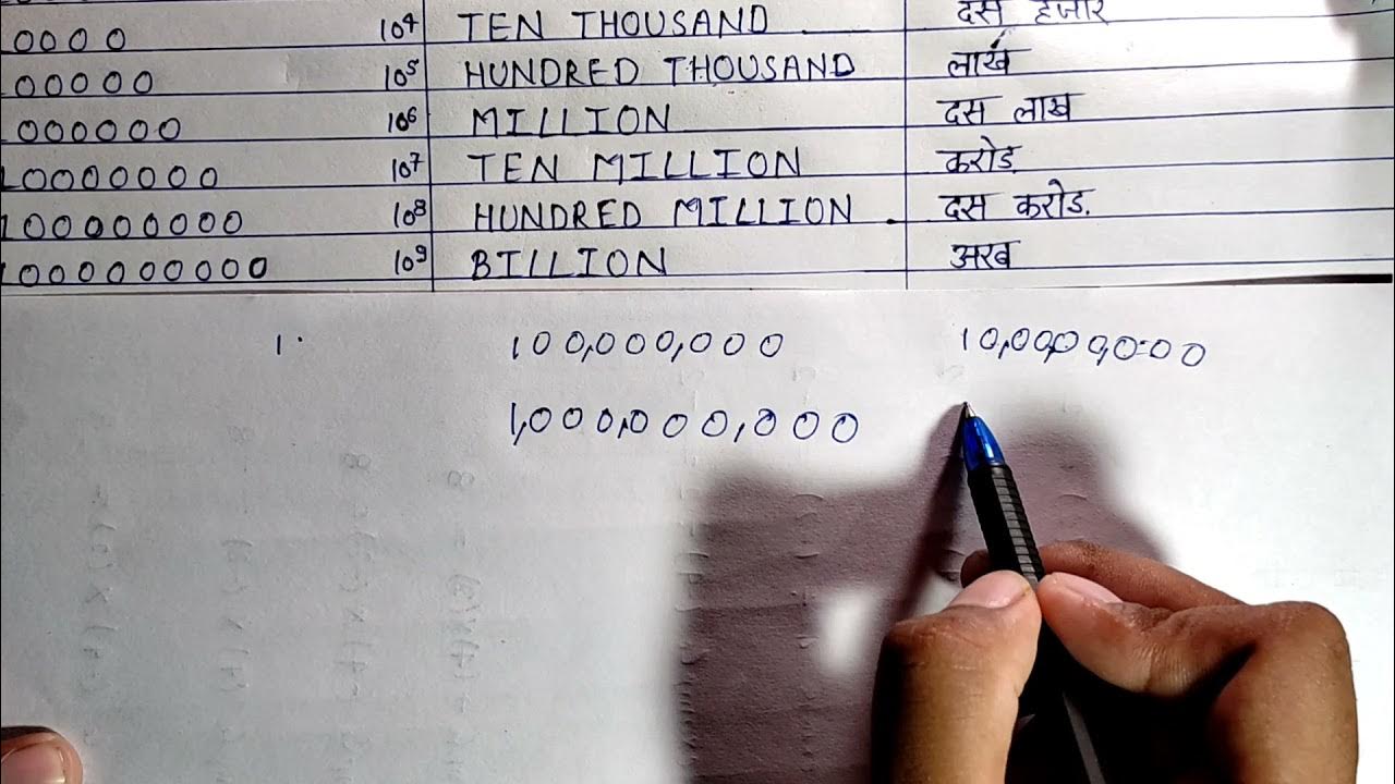 Million billion trillion kya hota hai||ikai dahai sekada kaise likhe ...