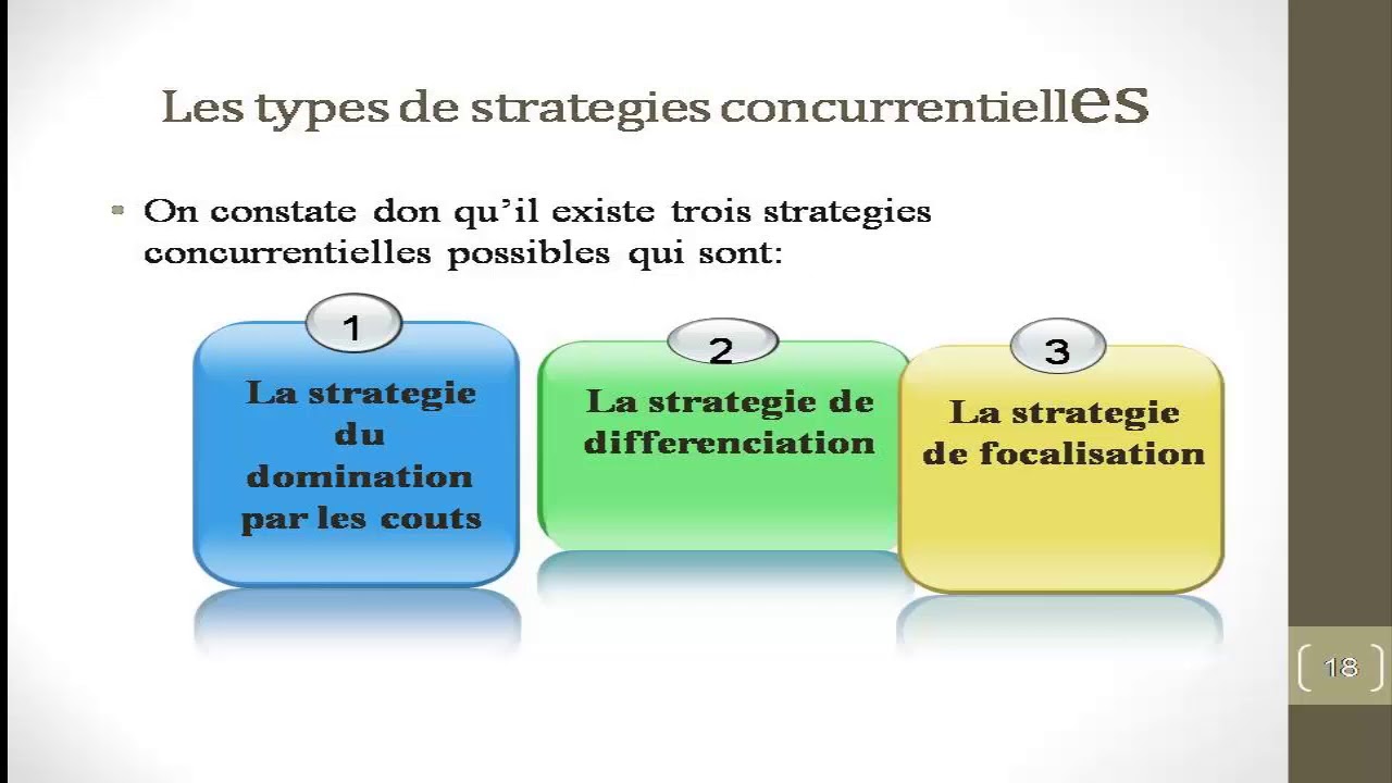 Cours :l'analyse concurrentielle - YouTube