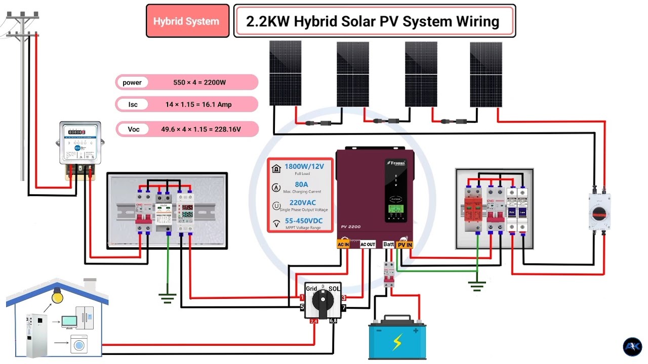 hybrid solar pv system complete connection|complete home solar power ...