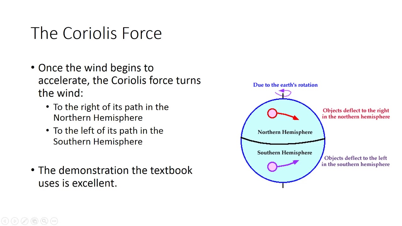 Investigation 7A Part 1 Wind Forces - YouTube