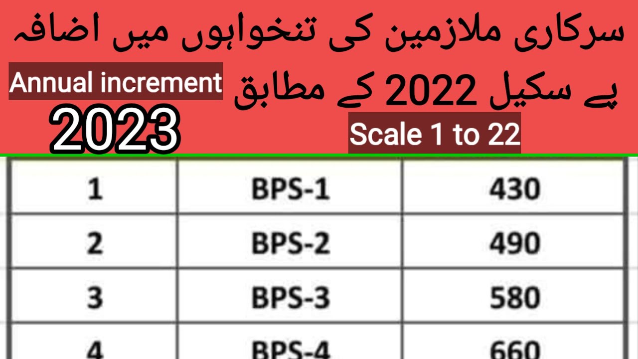 Annual Increment 2023 l Basic Pay Scale 2022 l Salary Increase of Government Employees Scale 1 ...