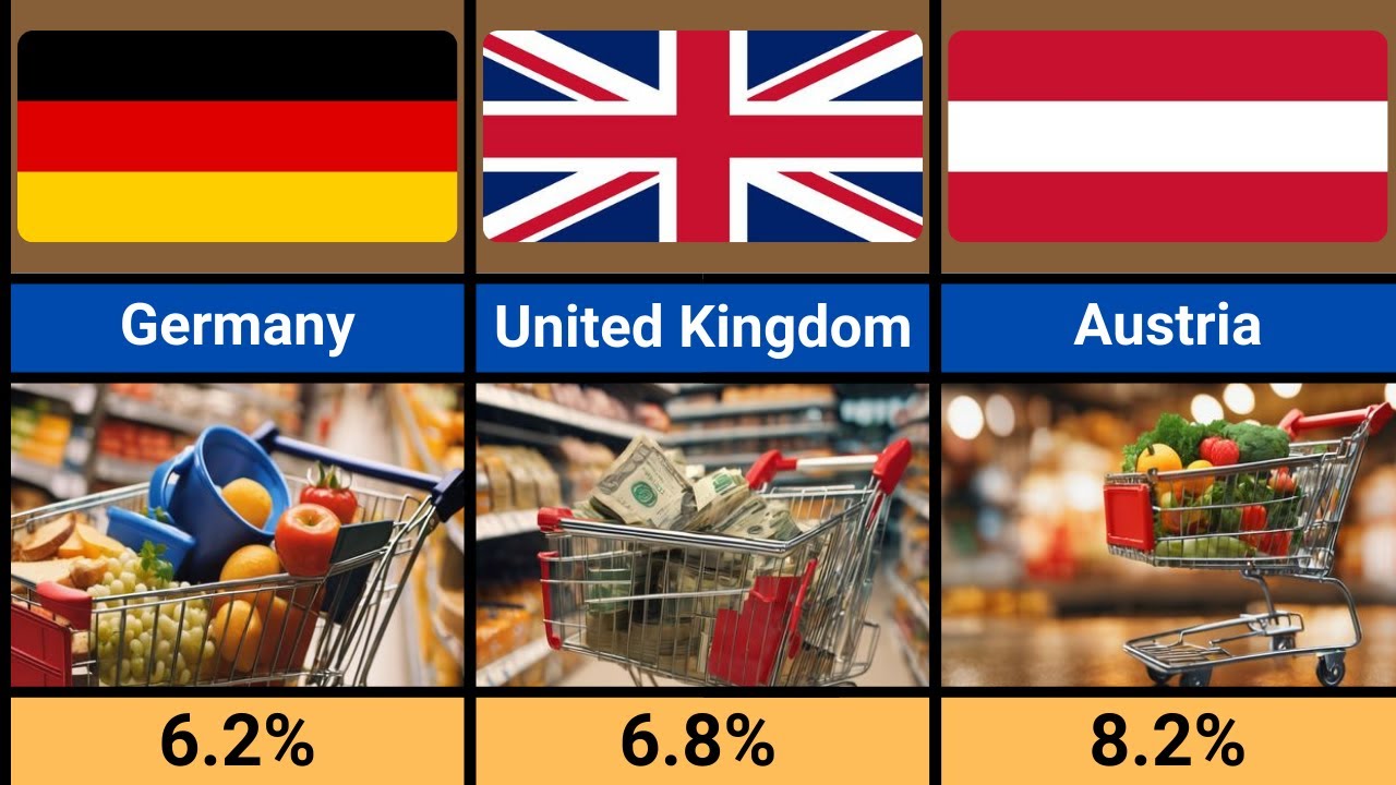 Inflation Rates of Countries (99 Countries) - YouTube