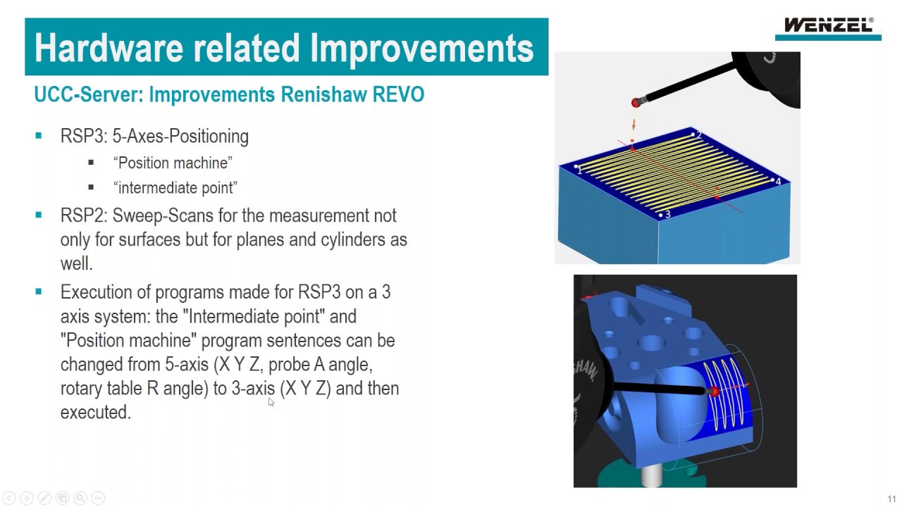 Online Seminar | NEW Functionalities in WM _ Quartis R 2020-1 und R ...