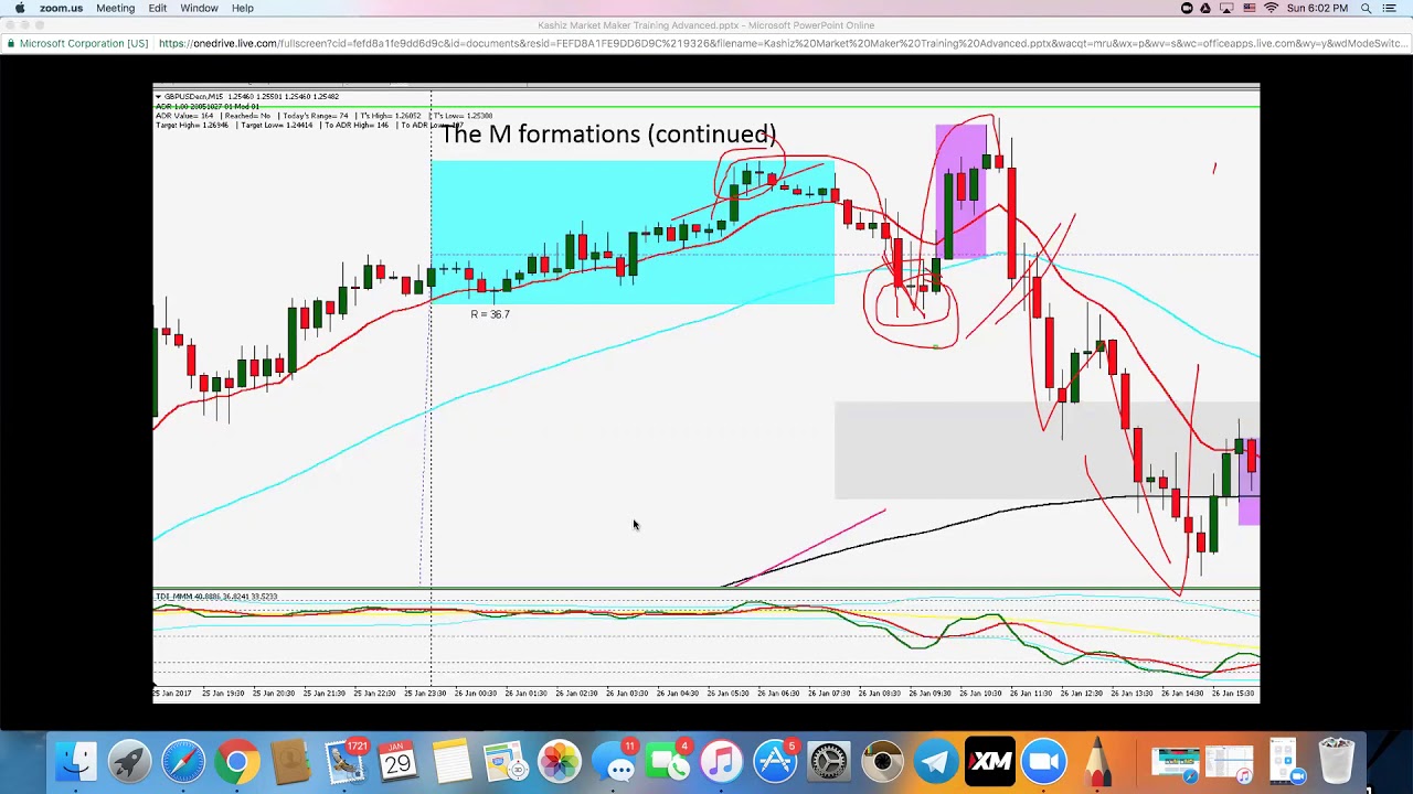 18 Reversal Variations + Candlestick Reversals Part 1 NEW 1292017 - YouTube