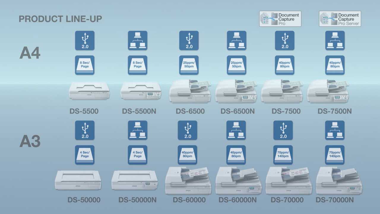 Epson WorkForce A3 and A4 Scanner Range - YouTube