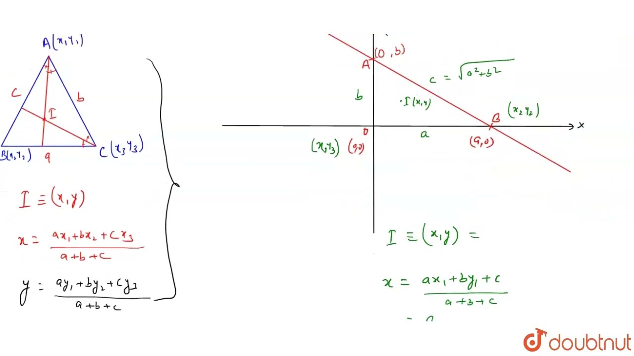 The Incentre Of The Triangle Formed By Axes And The Line X a y b 1is The Incentre Of The Triangle Formed By Axes And The Line X a y b 1is