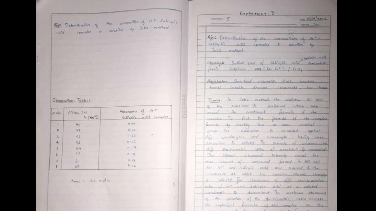 determination of composition of fe3+ salicylic acid complex in solution ...