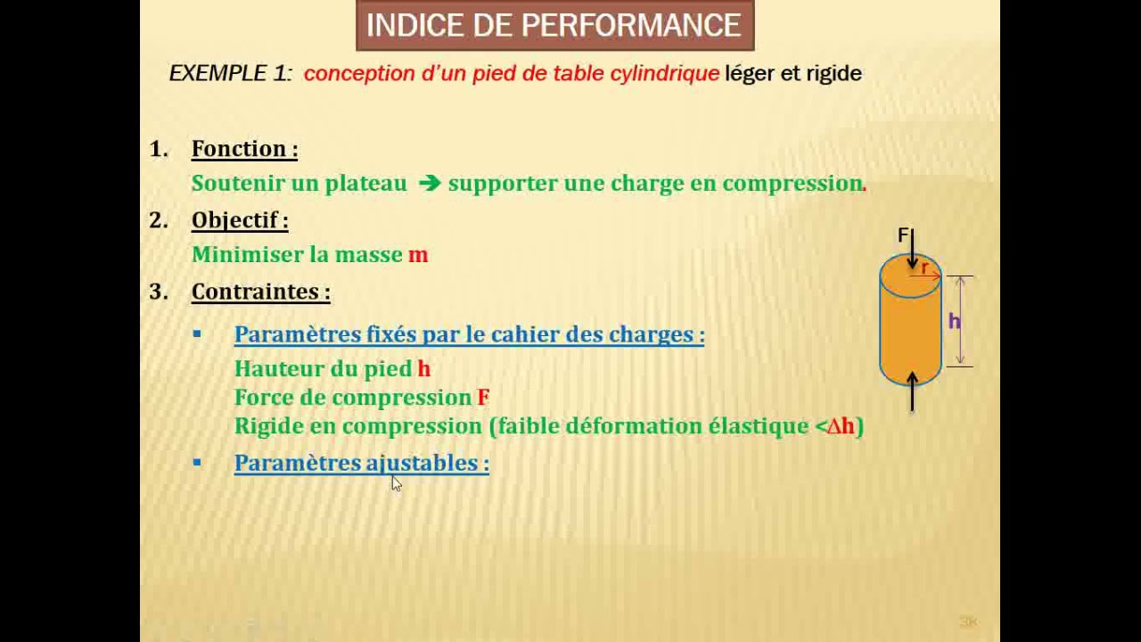 03 Choix des matériaux Partie 3 Indice de performance 1 sur 4 - YouTube