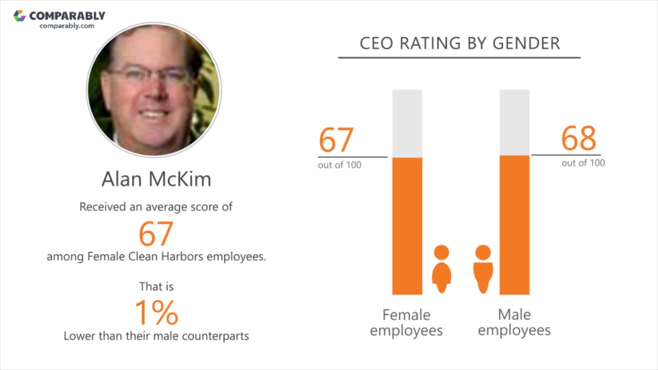 Clean Harbors Employee Reviews - Q3 2018 - YouTube