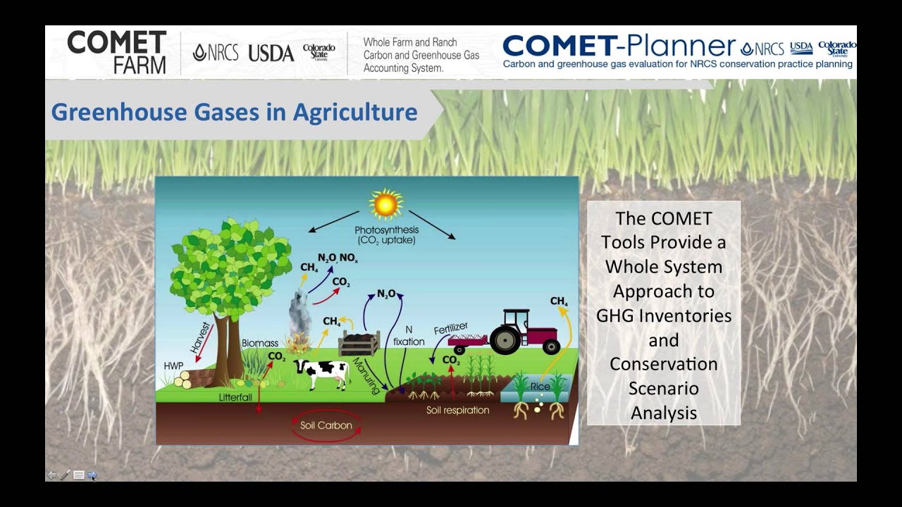 An Introduction to the COMET-Farm and COMET-Planner Climate Assessment ...