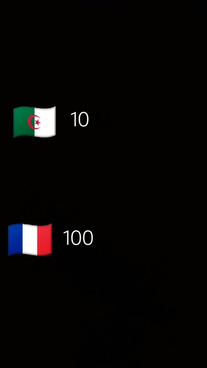 تحيا الجزئر و فلسطين🇩🇿🇵🇸💖💖💖💖💖 Youtube