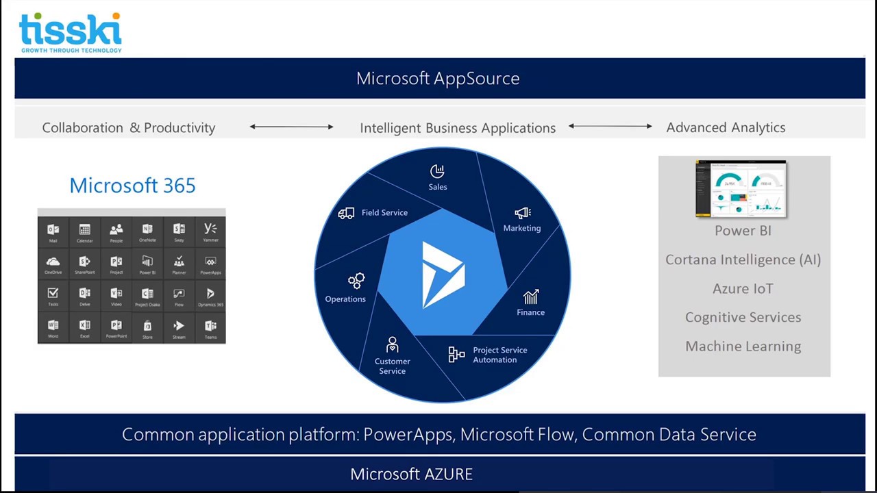 Microsoft Dynamics 365 Business Central Demo Series: 1 - Automated Cash ...