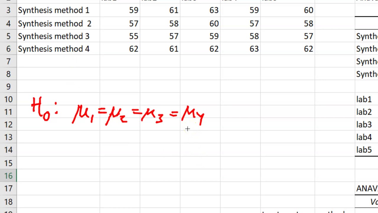 two way Anova in Excel - YouTube