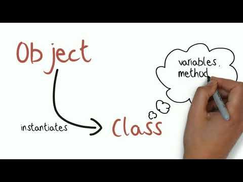 ANIMATED VIDEO ON CLASSES, METHODS AND OBJECTS IN JAVA - YouTube