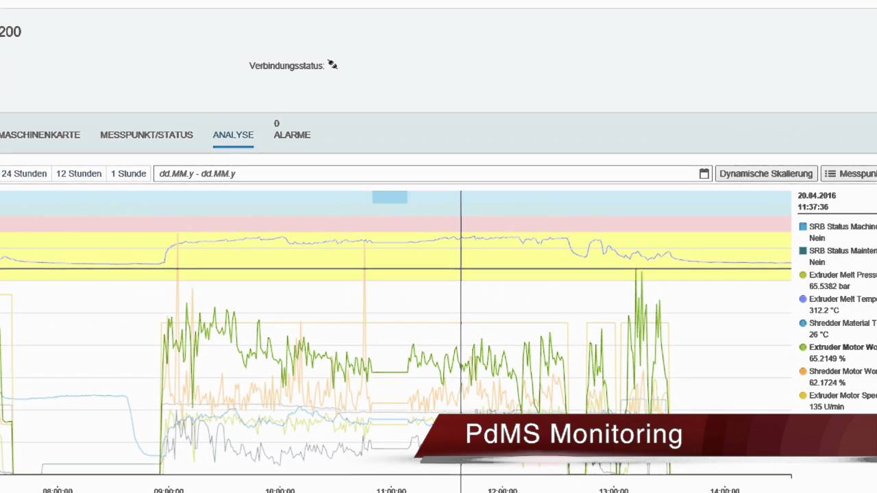 SAP Predictive Maintenance & Service (Intro & Customer Szenario) - YouTube