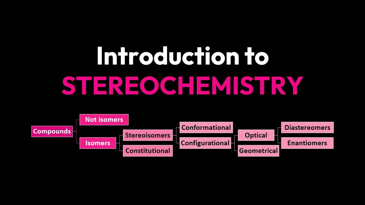 Introduction to Stereochemistry | مقدمة الكيمياء الفراغية - YouTube