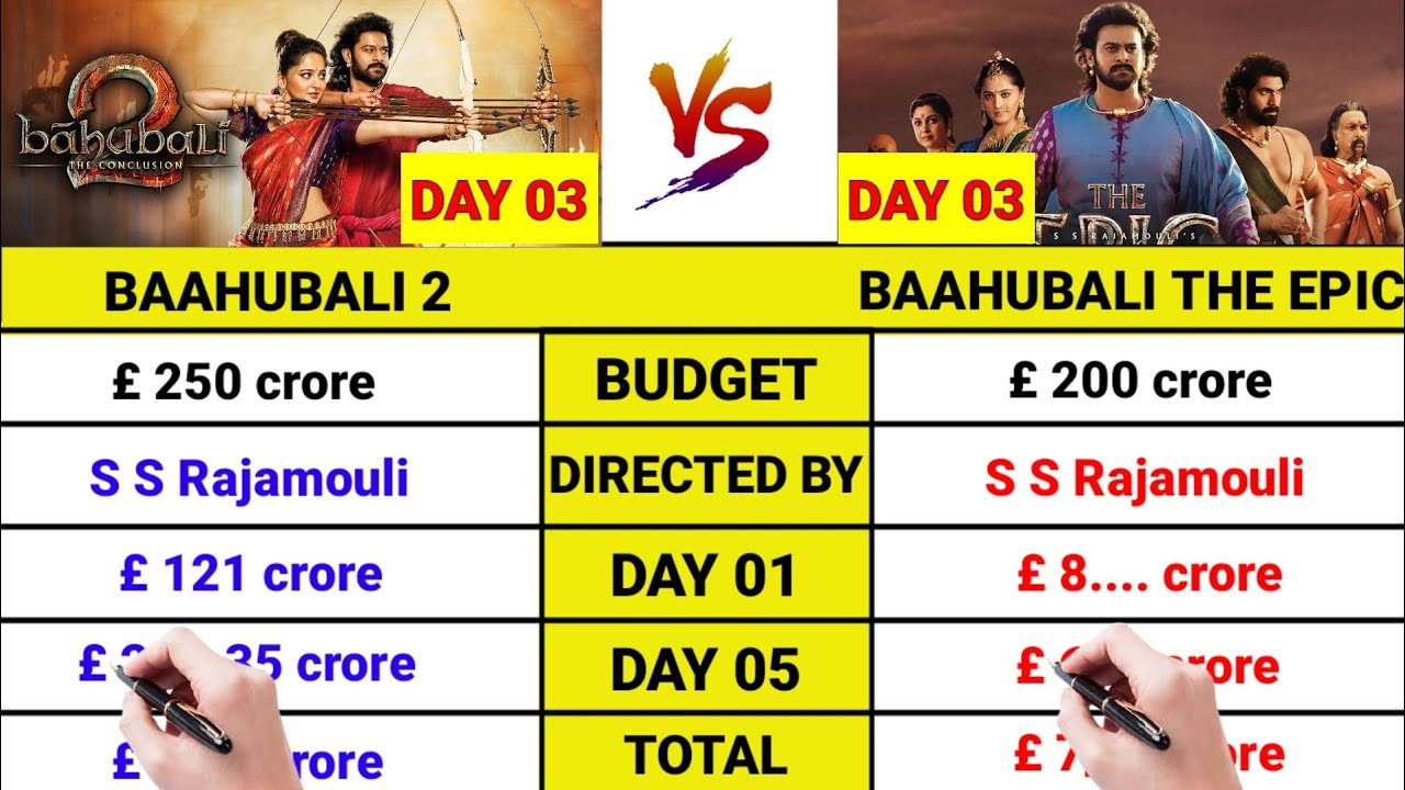 Baahubali the epic movie day 3 collection|Bahubali 2|Prabhas| topalways ...