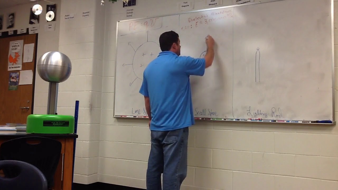 How a Lightning Rod Works - YouTube