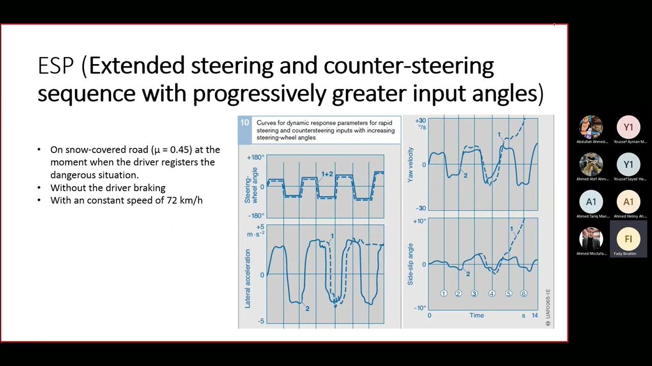 Braking_Part 1 - YouTube
