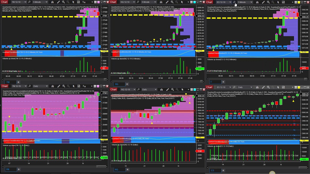A master class in using the volume point of control indicator - YouTube