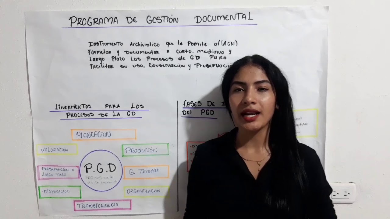 PGD- Programa de gestión documental - YouTube