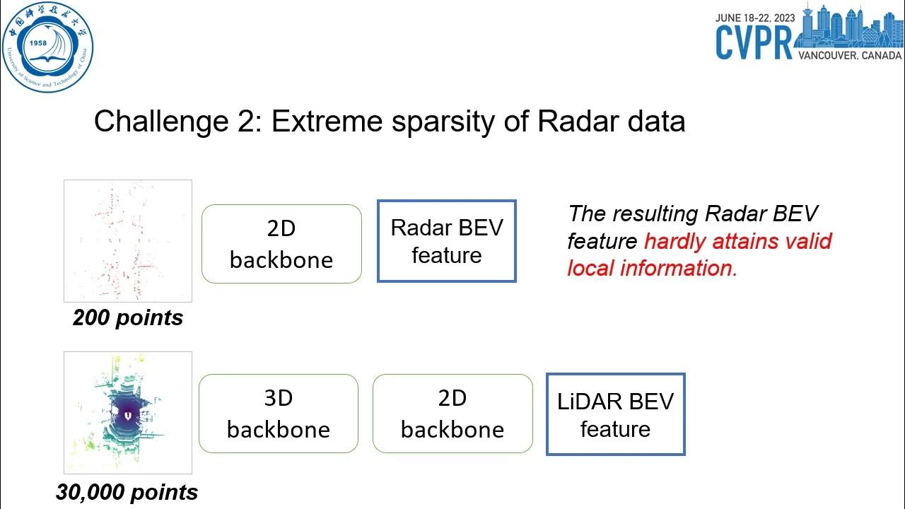 Bi Directional Lidar Radar Fusion For 3d Dynamic Object Detection Cvpr 2023 Youtube