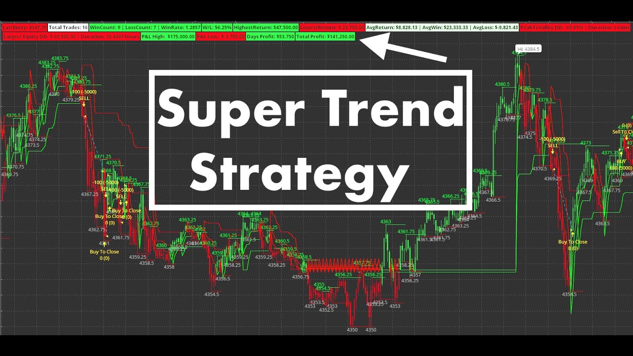 SuperTrend Backtesting Strategy for ThinkorSwim - YouTube