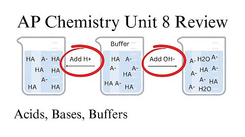 AP Chemistry Unit 8: Acids, Bases, Buffers. - YouTube