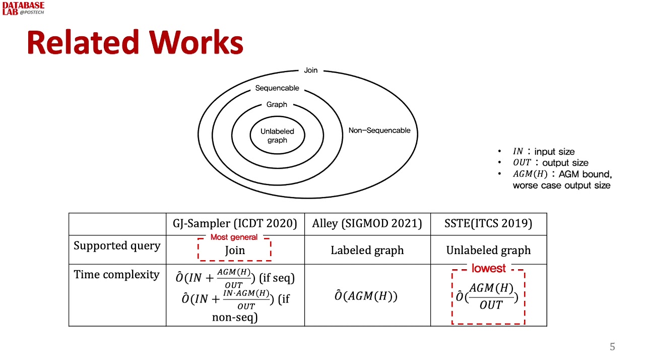 하재현(18학번) Guaranteeing the O (AGM/OUT) bound for join size estimation ...